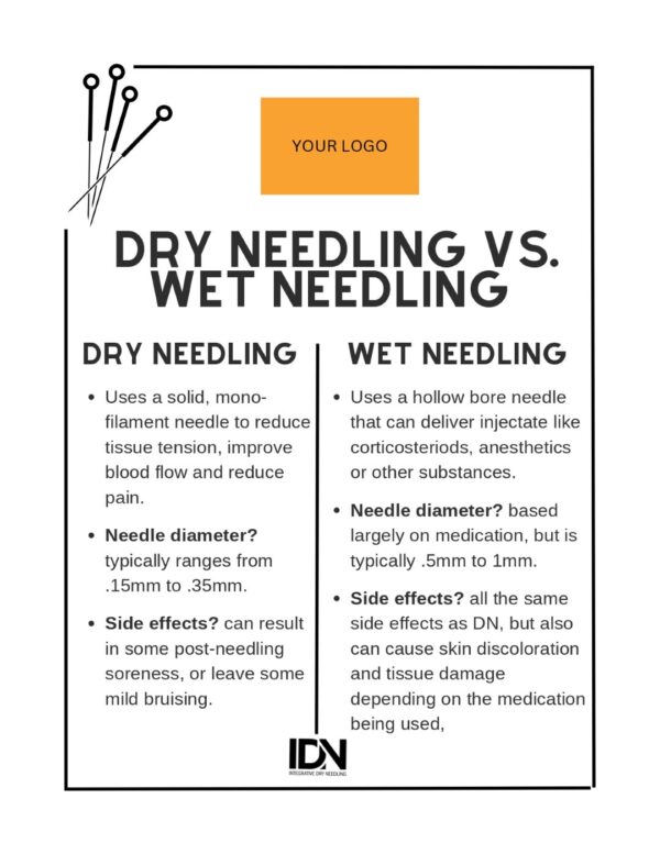 Dry Needling Patient Marketing - Integrative Dry Needling