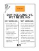Dry Needling Patient Marketing - Integrative Dry Needling
